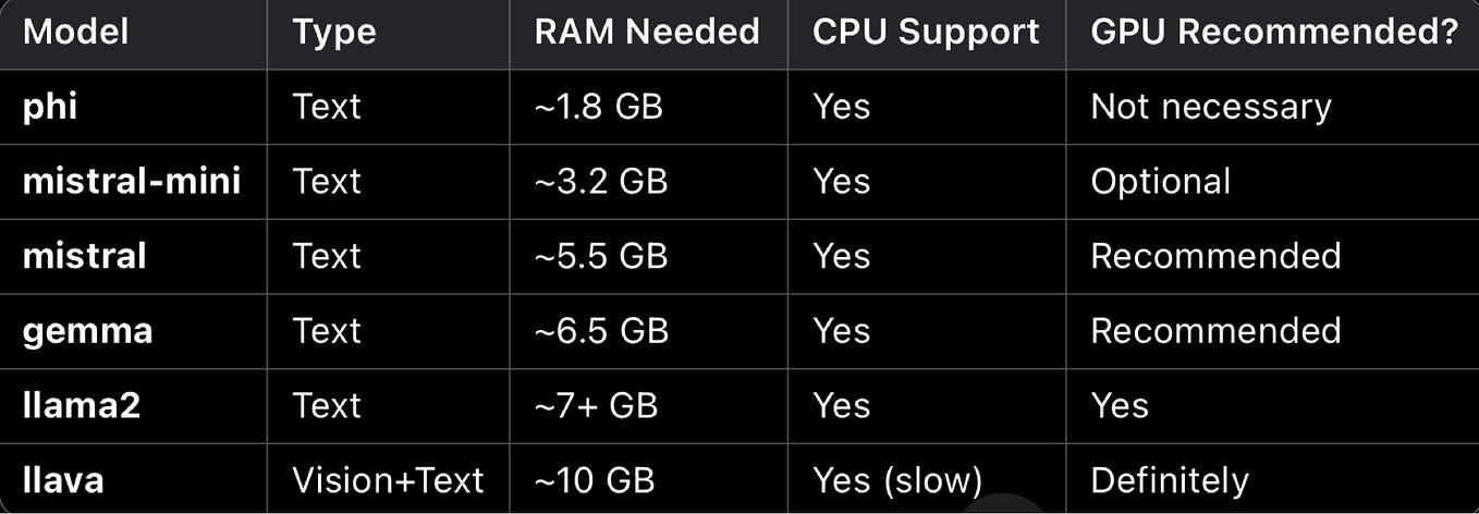 How to build Generative AI with Spring Boot AI Ollama (Llama3) | by Java Codeex | DevOps.dev
