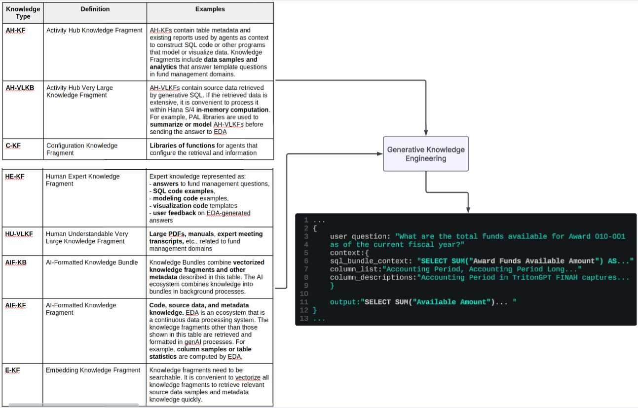 Evaluating LLM generated SQL. An analysis of current approaches | by Mo Pourreza | Dataherald ...
