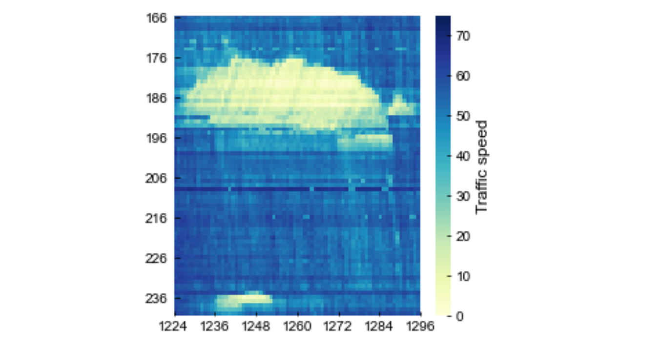 Reproducing Dynamic Mode Decomposition on Fluid Flow Data in Python ...