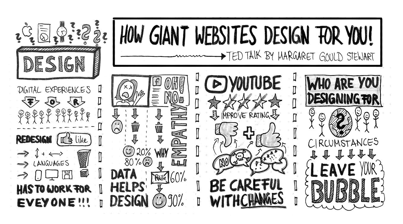 #5 Mid fidelity Wireframes + Prototype | by julia beck | Medium