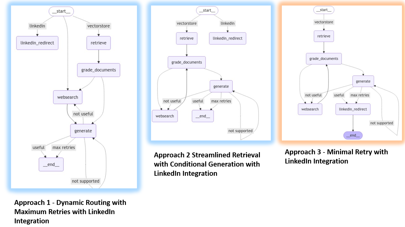 Building a Multi-Agent Q-A System with Local Llama3.2 “Swarm” and LangChain | by Indrajit | Medium