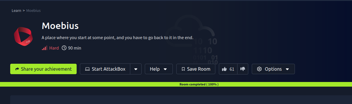 TryHackMe. Python Basics — Walkthrough | by Shruti Chandan | Medium