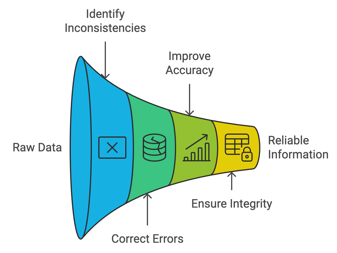 Text-to-SQL: How Amazon Bedrock Agents and Amazon DataZone enable non-technical users to get to ...