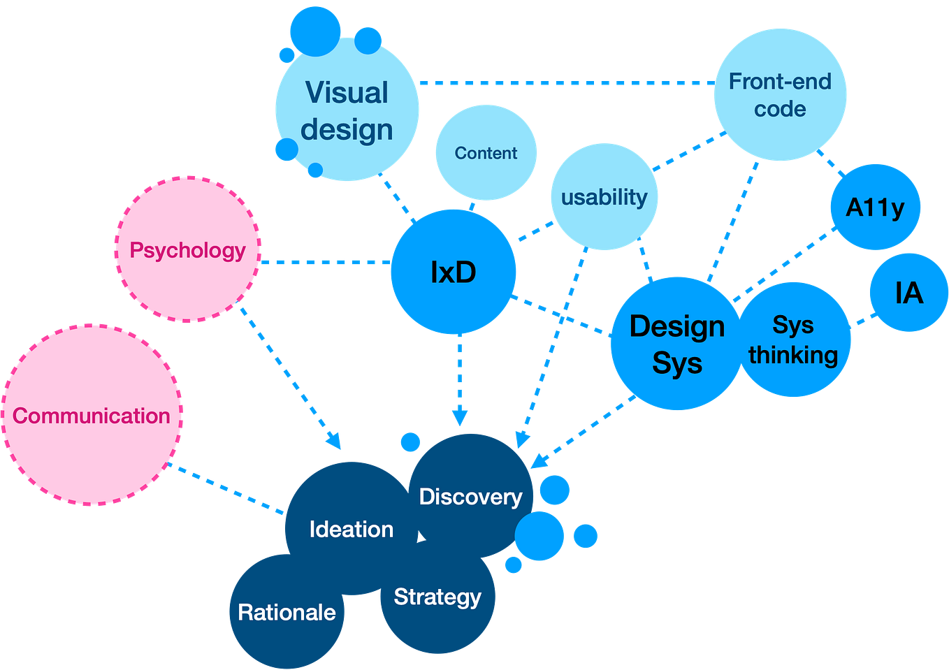 Broad to narrow: how to optimize your design iterations | by Thai Dang ...