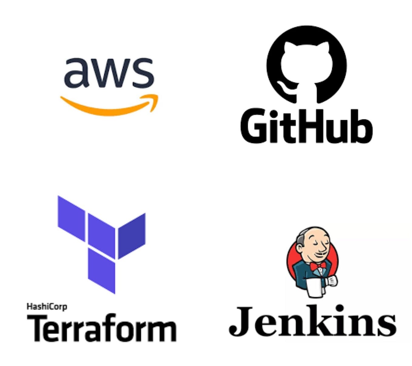 AWS CloudFormation and its Stack Creation Demo | by Satya Mounika Mushini | Medium