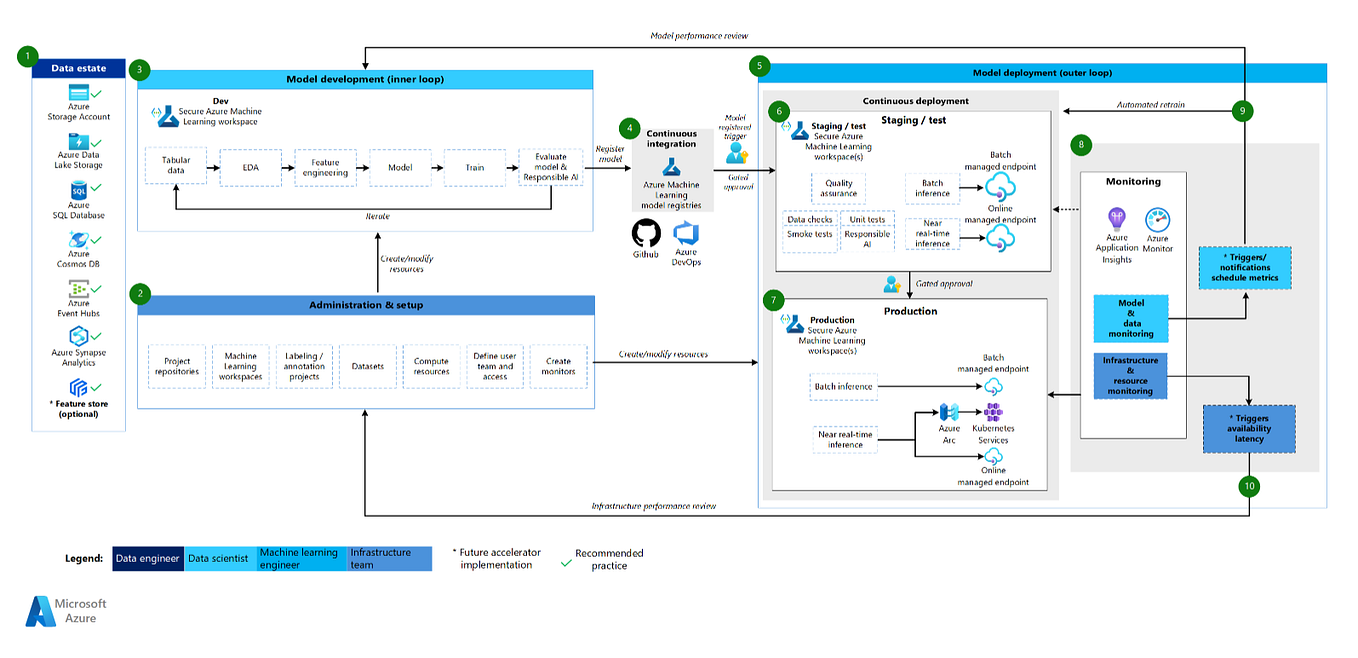 Azure Data Factory vs. Synapse Analytics: A Technical Deep Dive | by ...