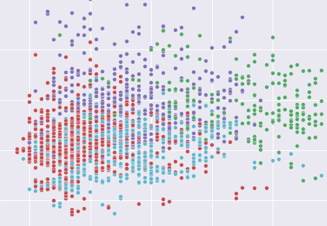 Eigenvalues, eigenvectors and PCA | Towards Data Science