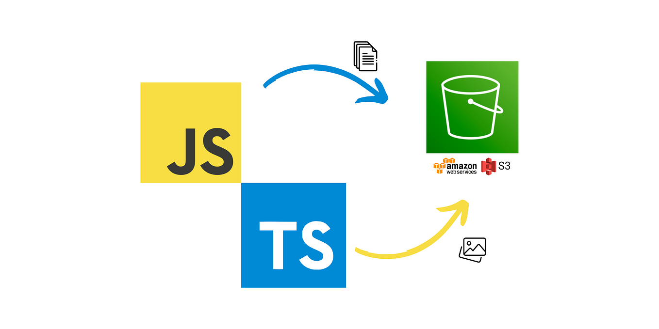 Deploy React Apps For Free Using Firebase | Level Up Coding