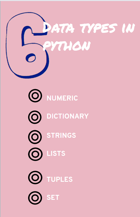 Complete Guide on Flow Control in Python | by Kanalsoni | Analytics ...