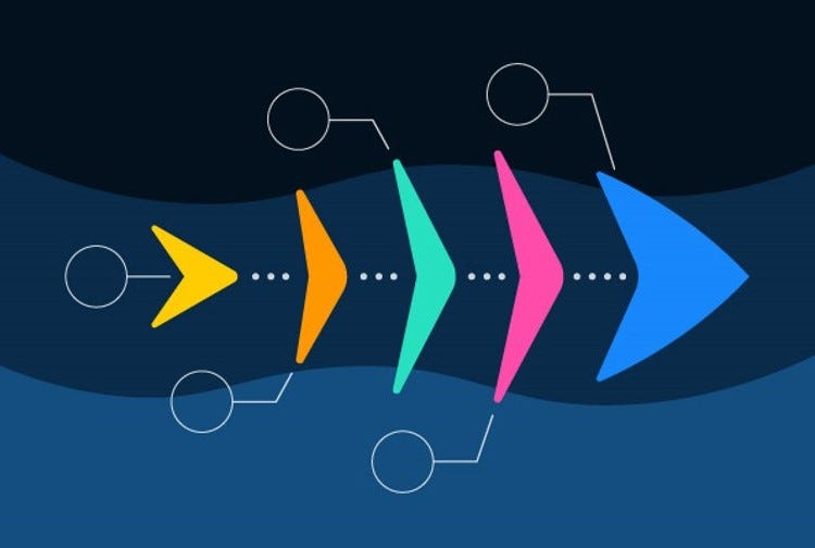 365 Days of Python: Day #7 — Whopping Week | by Rick Deckard | Medium
