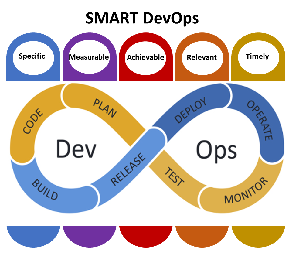Automate Vulnerability Management using CI-CD Pipelines | by Vishal | Medium