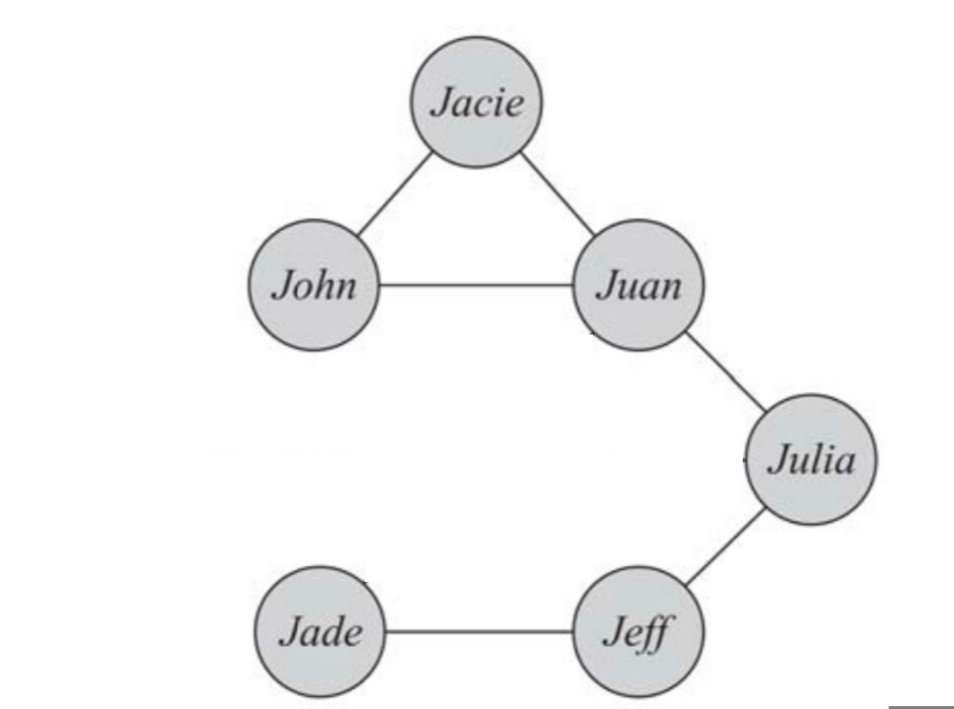Temporal Edge Regression with PyTorch Geometric | by Marco Lomele ... Temporal Edge Regression with PyTorch Geometric | by Marco Lomele ...