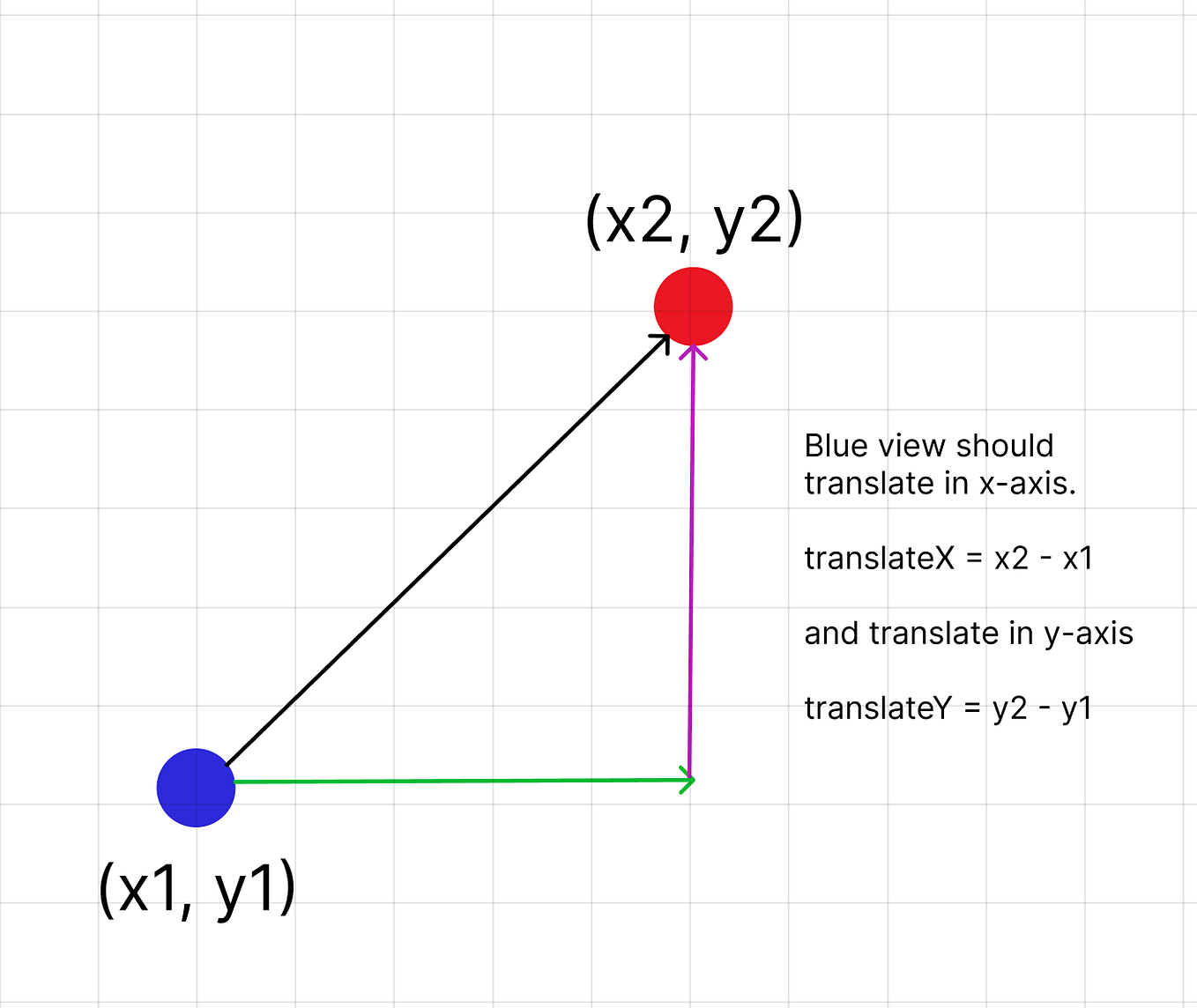 Fly animation with Reanimated — Part 2 | by Willy Rosa Huanca | Medium