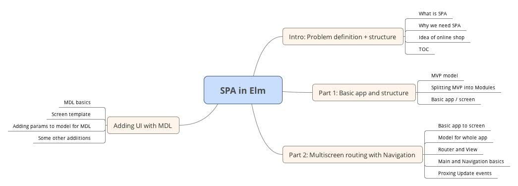 How To: Deploying Phoenix Application on Ubuntu - 3∑: Elm, Erlang & Elixir - Medium