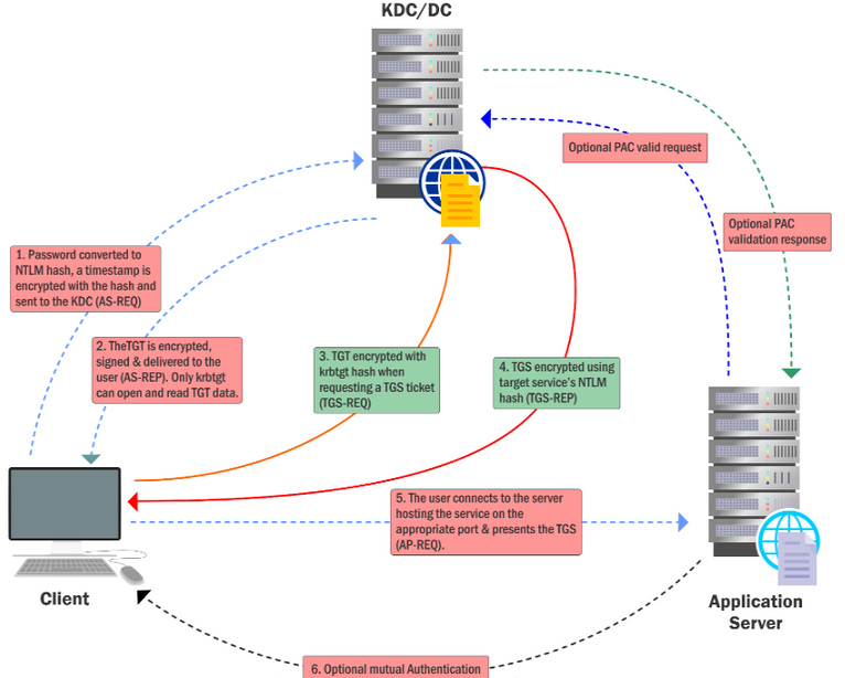 Cross-site scripting- PortSwigger part 1 | by Aslam Anwar Mahimkar | Medium