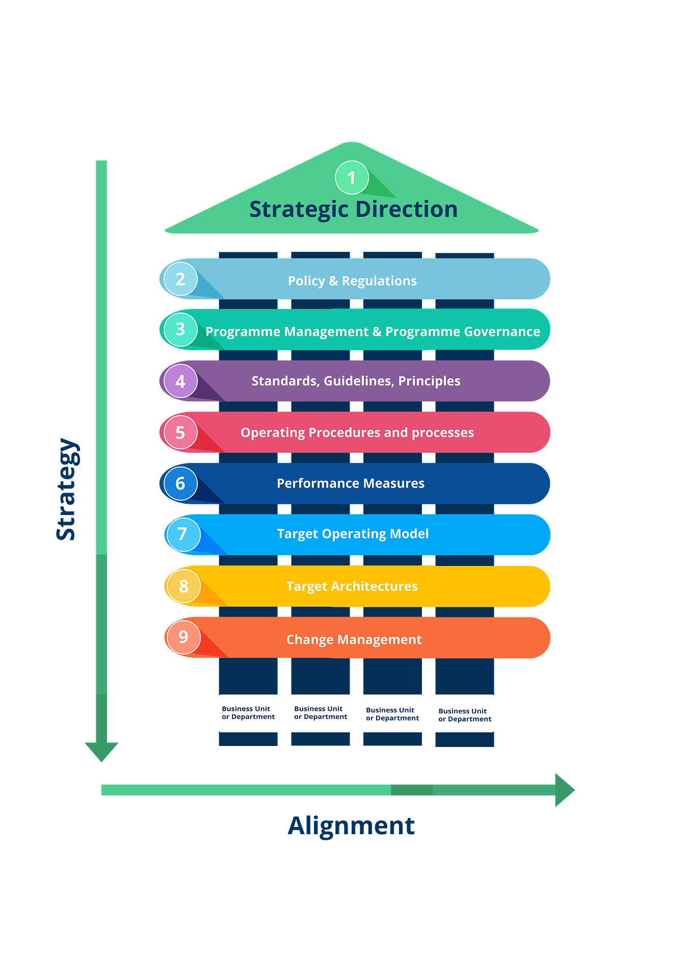 End to End (E2E)Technology Platform Business Design Template | by Ani ...