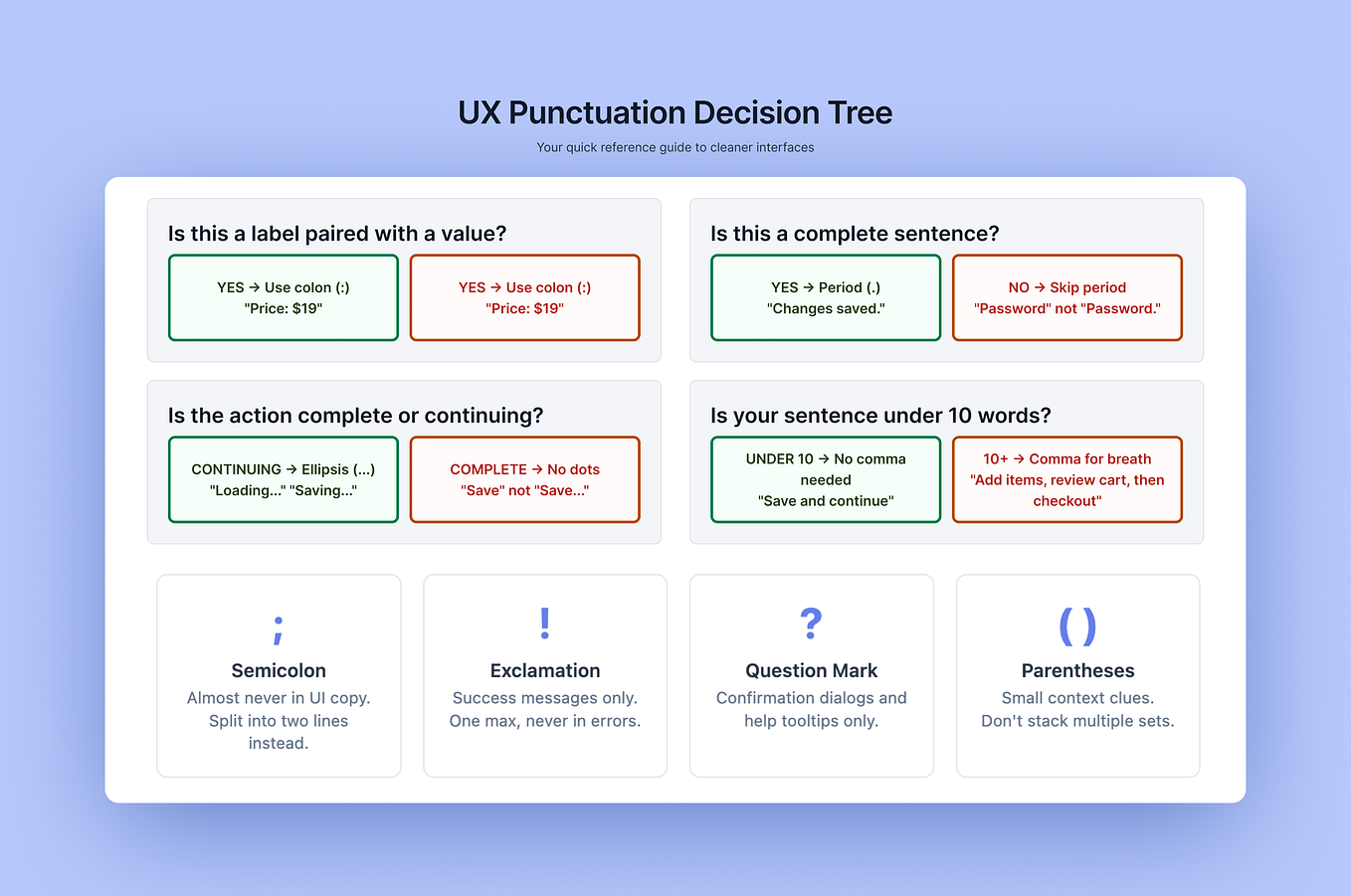 Radio Buttons UX Design. by Nick Babich | by Nick Babich | UX Planet