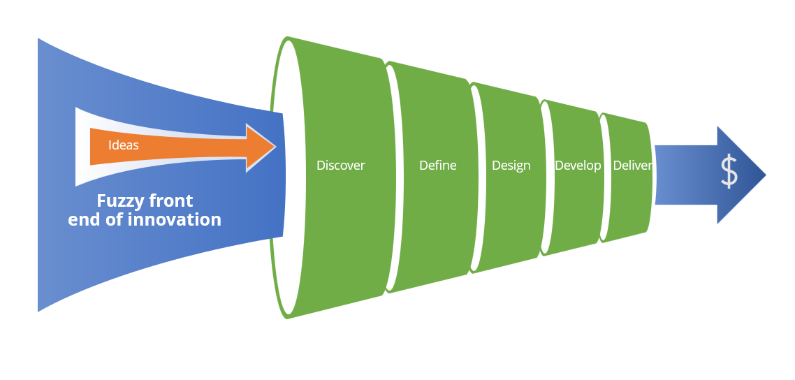 Lost Opportunity Cost: How Delays Can Sink Your Product Launch | by ...