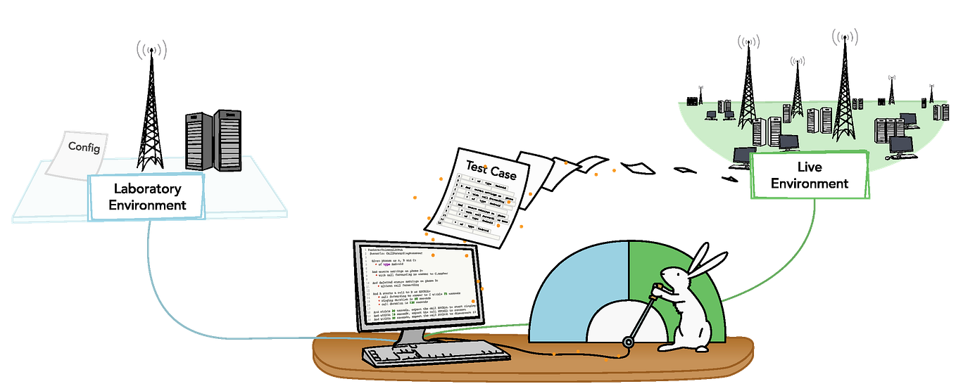 3 Key Questions That Will Match the Right Test Automation Tool to Your ...
