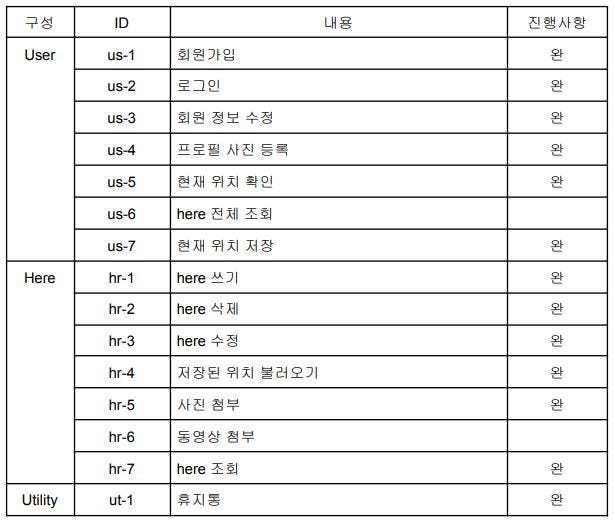 Leetcode 14 - Poliphilson - Medium