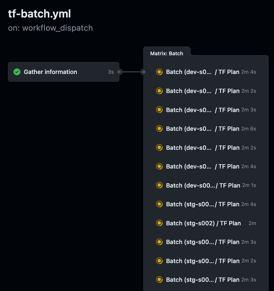 🔥Let’s Do DevOps: Connect Azure DevOps to AWS | by Kyler Middleton | The Startup | Medium