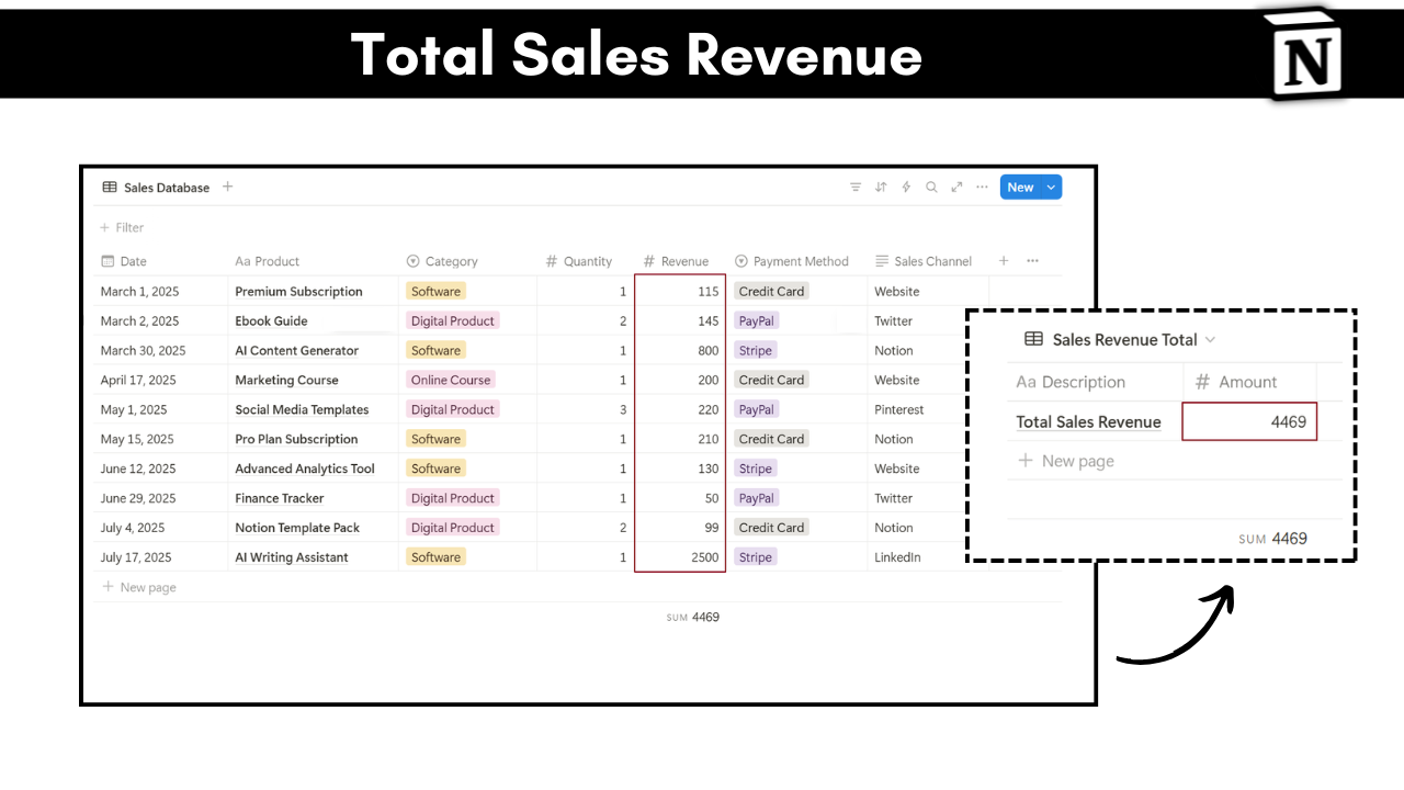 How to track Sales Performance in Notion (Template Included) | by Sanat Biswal (Theaccountantguy ...