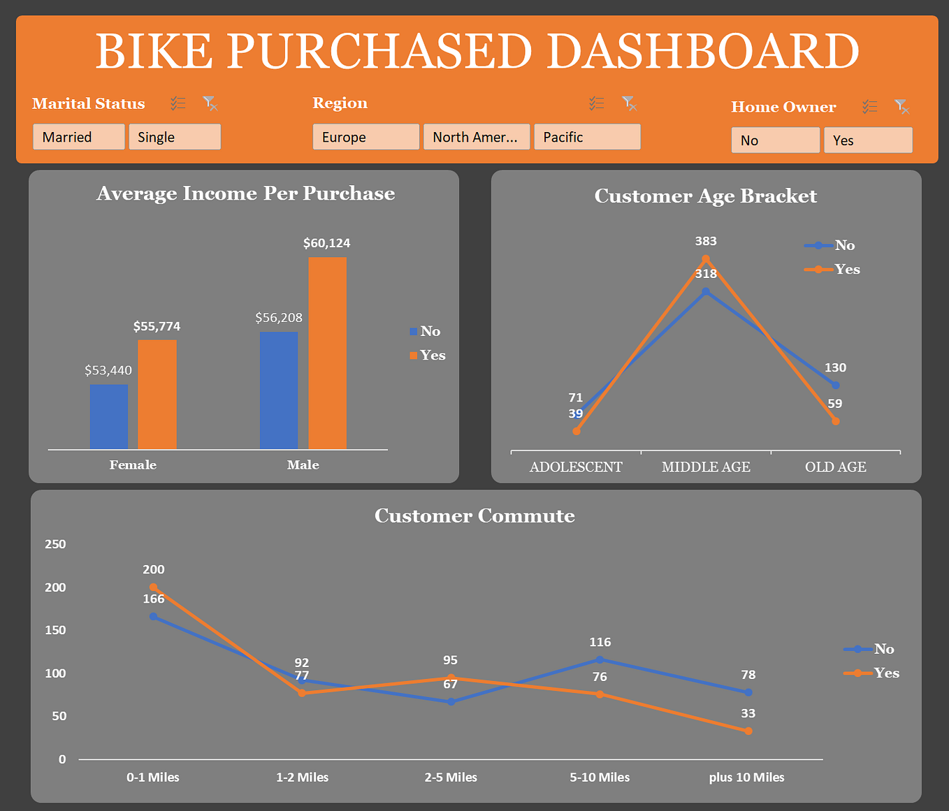 A Step-by-Step Guide to Cleaning Data: Lessons from a Kaggle Dataset ...