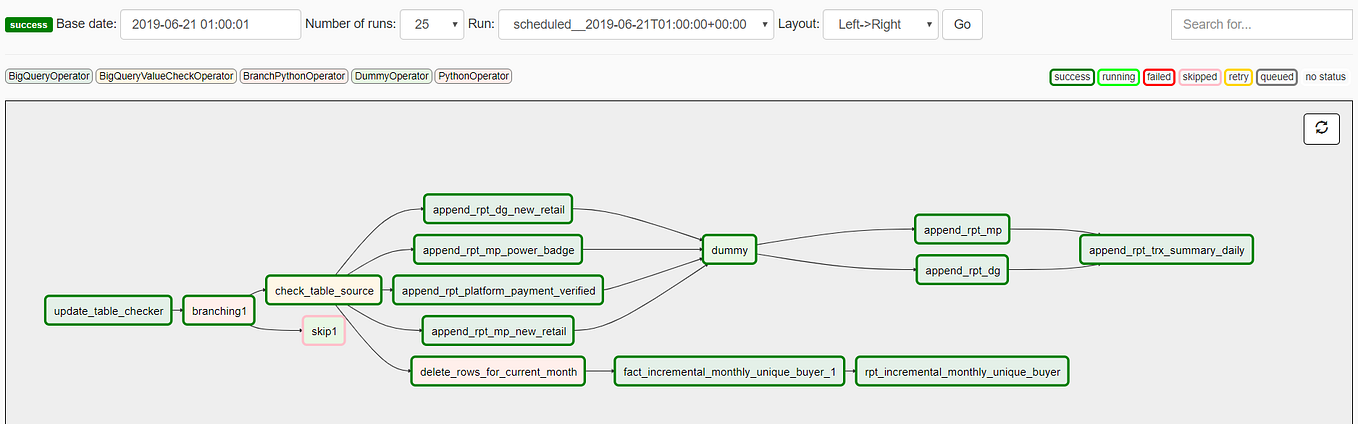 Building Scheduled Report through WhatsApp using Python | by Karl Christian | Analytics Vidhya ...