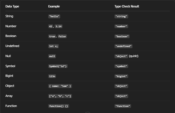 JavaScript New Array Methods for Better, Cleaner Code | by devhonufa | Front-end World | Medium