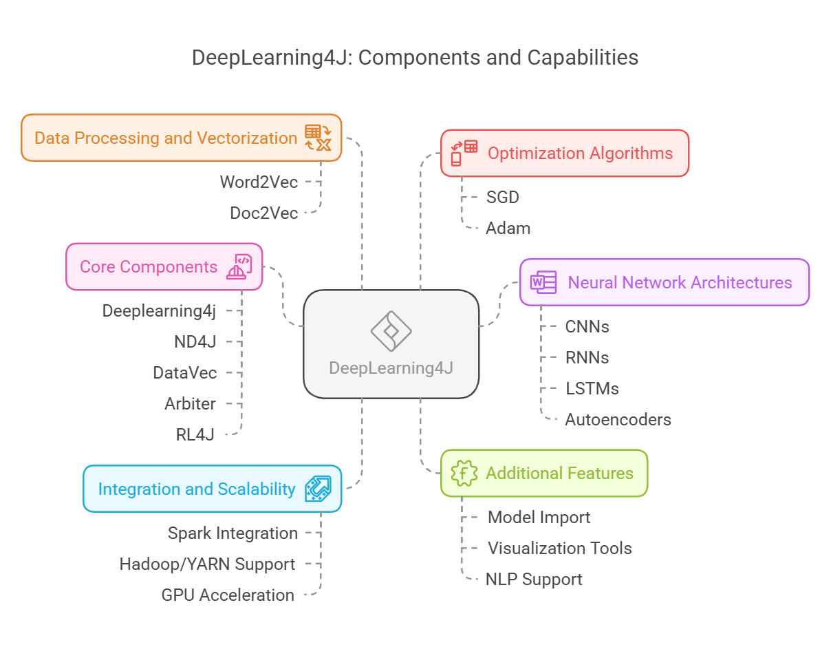Understanding SonarQube: A Comprehensive Guide to Code Quality Management | by Abhinav Taduka ...