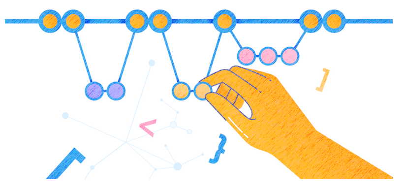 In-Depth Git Branching: A Journey through Merge, Rebase, and Cherry ... In-Depth Git Branching: A Journey through Merge, Rebase, and Cherry ...