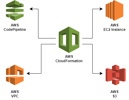 Deployment of AWS Resources using Terraform and Jenkins | by Satya Mounika Mushini | Medium