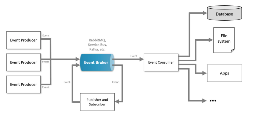 Getting Started with CI/CD: An Introductory Guide to GitHub Actions for ... Getting Started with CI/CD: An Introductory Guide to GitHub Actions for ...