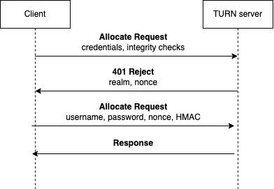 Deploying WebRTC Applications in AWS EKS: A Step-by-Step Guide with LiveKit and STUNner | by ...