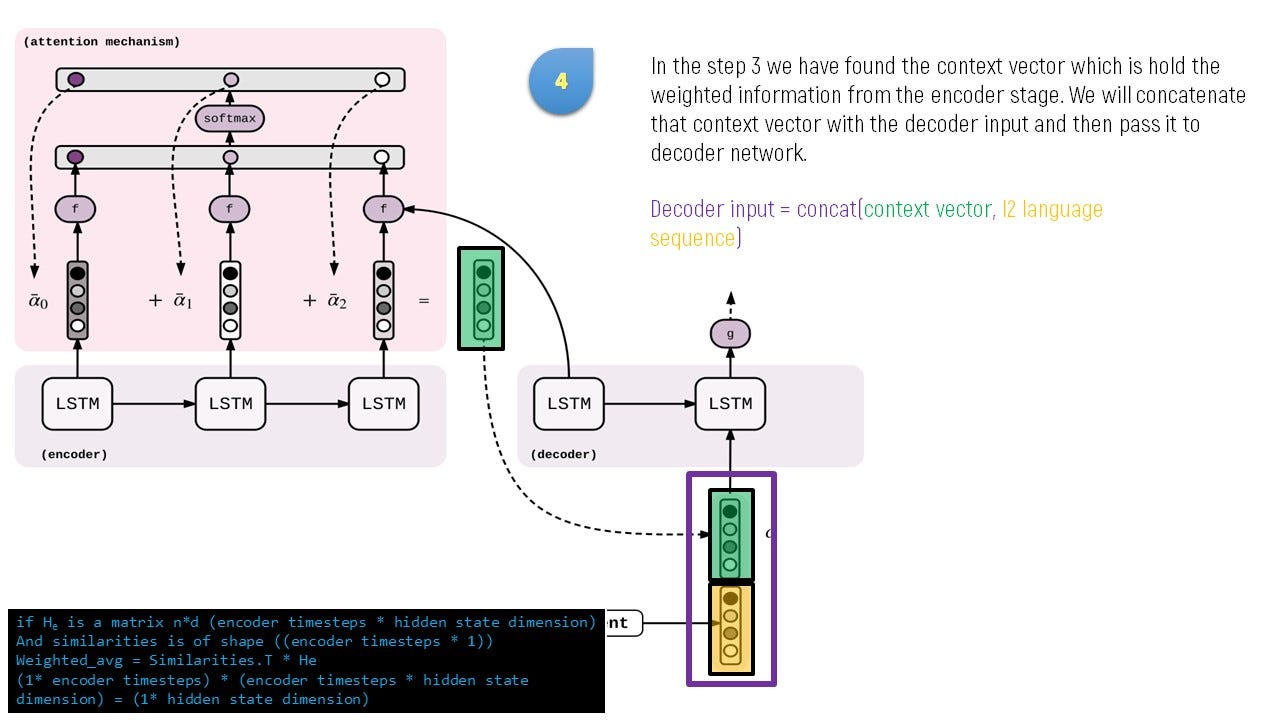 Implementing Matrix Factorization Technique For Recommender Systems From Scratch By Sadak Vali