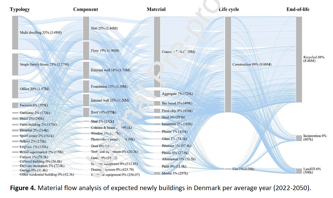 Discover Embodied Carbon Optimizer tool for Building Assemblies with ...