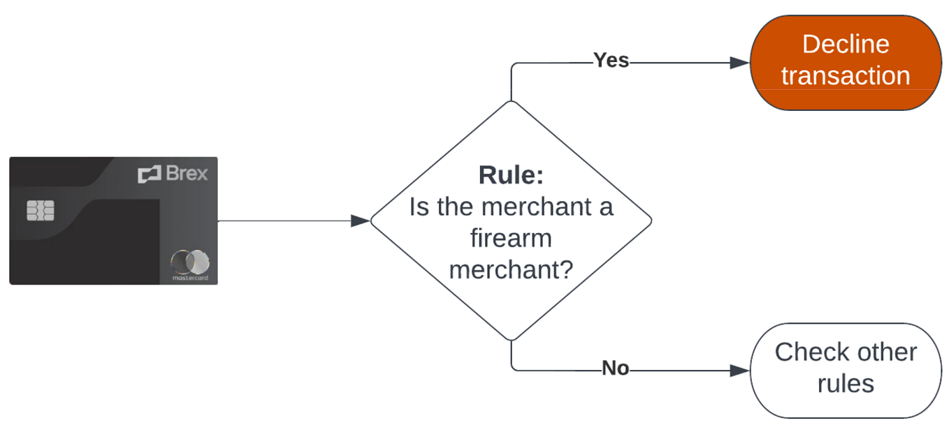 Avoiding Circular Imports in Python | by André Menck | Brex Tech Blog ...
