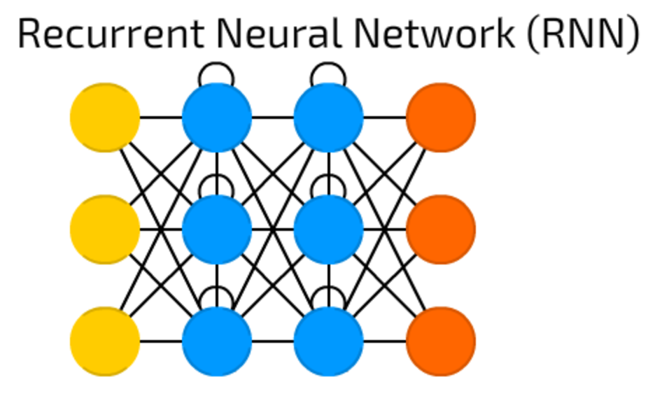 Building a Neural Network Zoo From Scratch: Feed Forward Neural Networks | by Gavin Hull ...