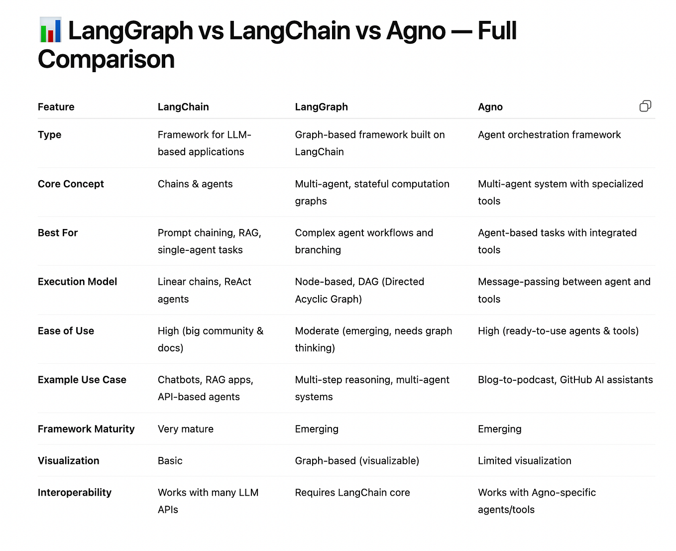 Javascript | Encode URL Query Parameter | by Sonika | @Walmart | Frontend Developer | 11 Years ...