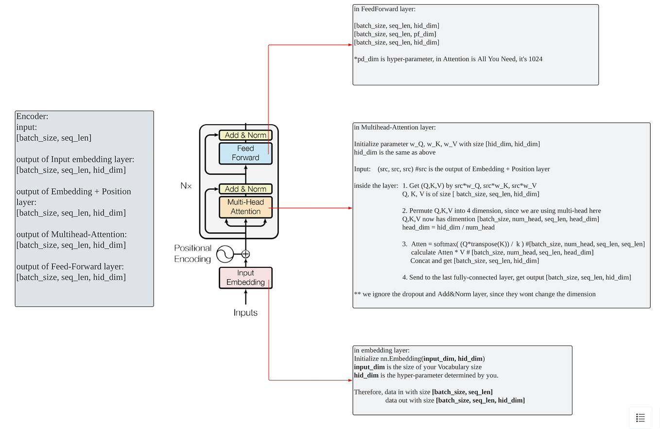 GPT1, GPT2 and GPT3: All probabilistic generative models! | by Ezekiel Zhao | Medium