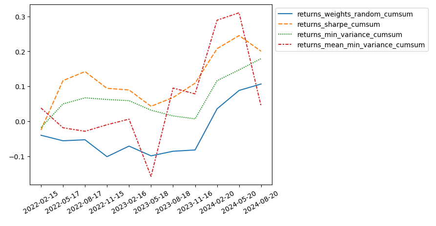 Portfolio Optimisation on S&P 500 Stocks | by Alexandre Durand | Medium