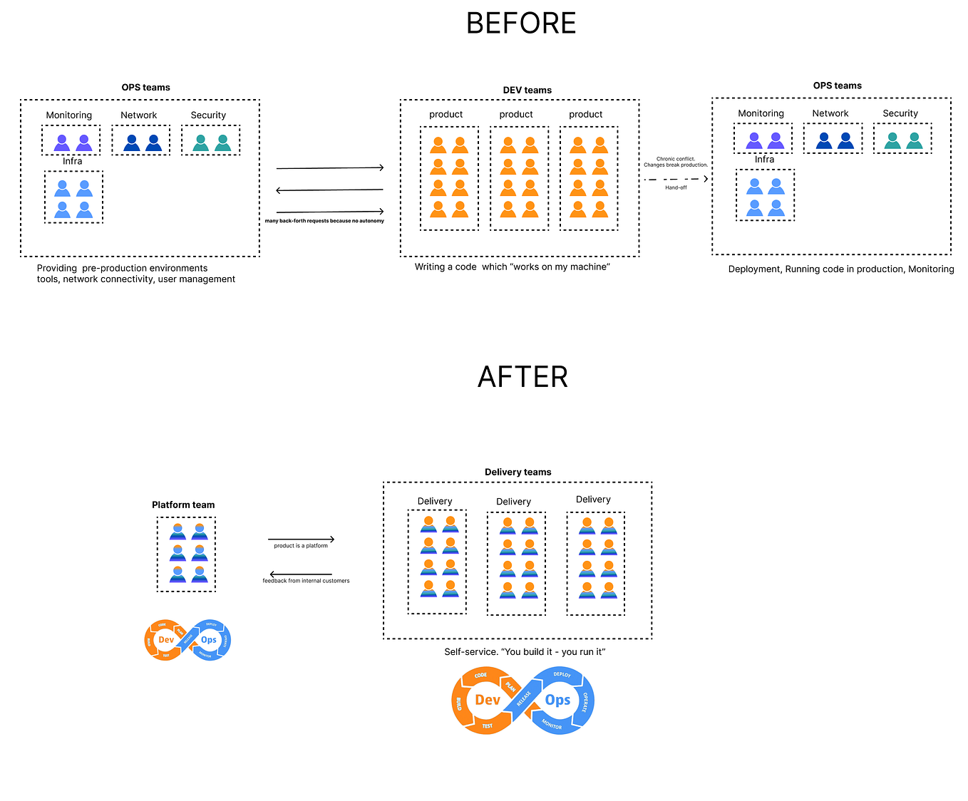 Simplifying Infrastructure Management with Terragrunt: A Hands-On EC2 Example | by Keerthik ...