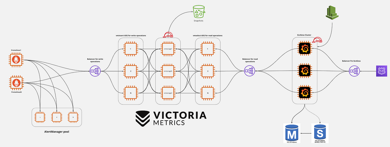 Bring diagrams to life with the power of Miro’s REST API + PlantUML ... Bring diagrams to life with the power of Miro’s REST API + PlantUML ...