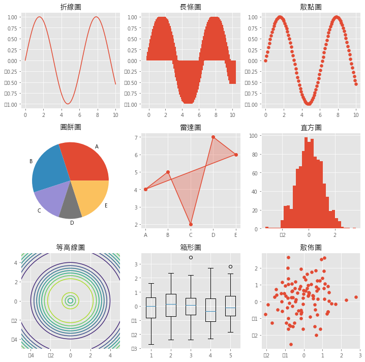 Python ch01~03 練習題. 先把讀熟 python ch01~03 後，就能來挑戰一下練習題了！ | by SingYu | Medium