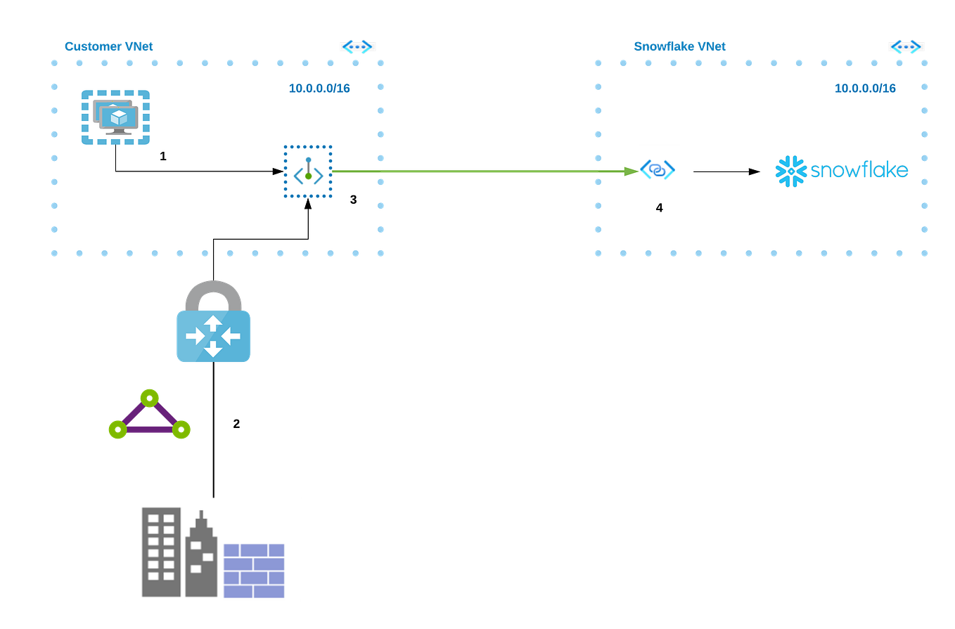 Understanding Role Hierarchy with Recursive Queries in Snowflake | by Janaka Rathnayake | Medium