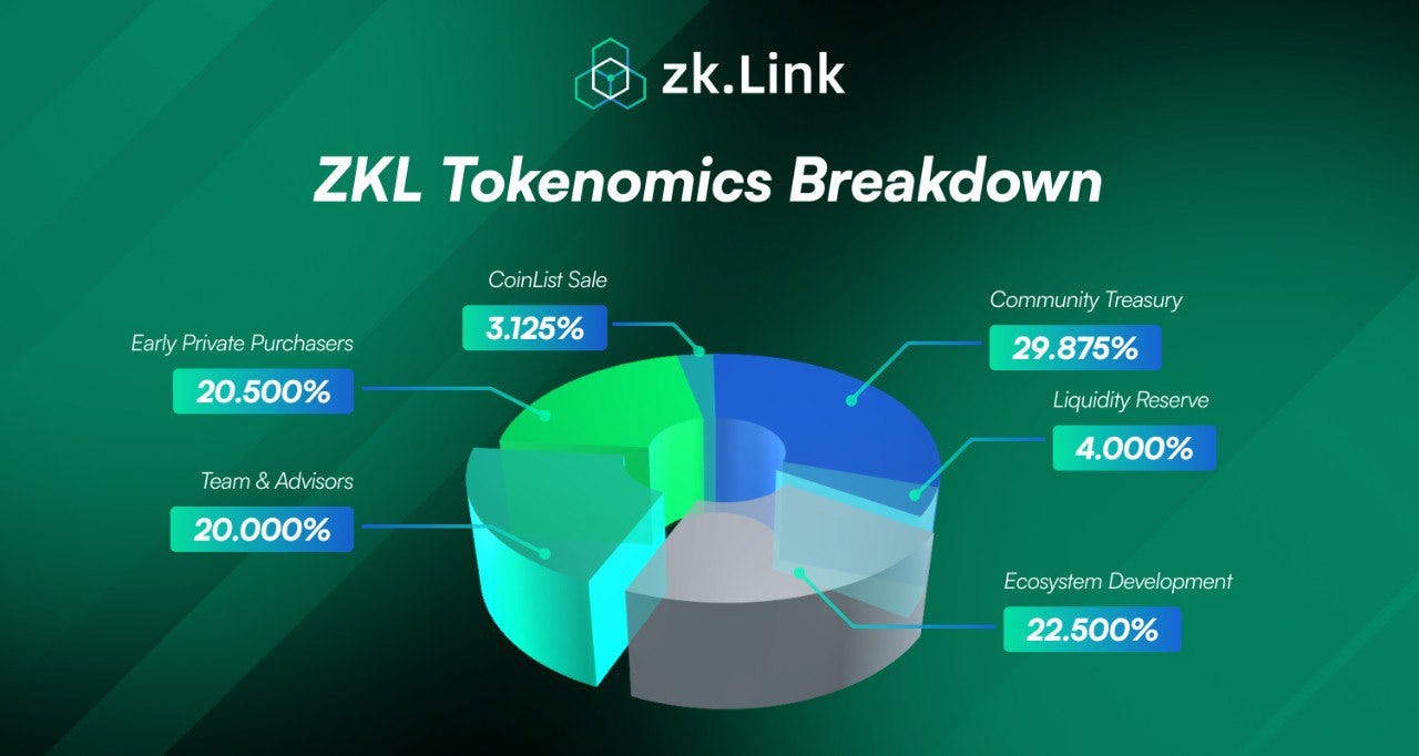 Announcing the New zkLink Loyalty Points System | by zk.Link | zkLinkBlog