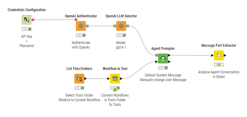 XGBoost Explained: A Beginner’s Guide | by Jamie Crossman-Smith | Low Code for Data Science | Medium