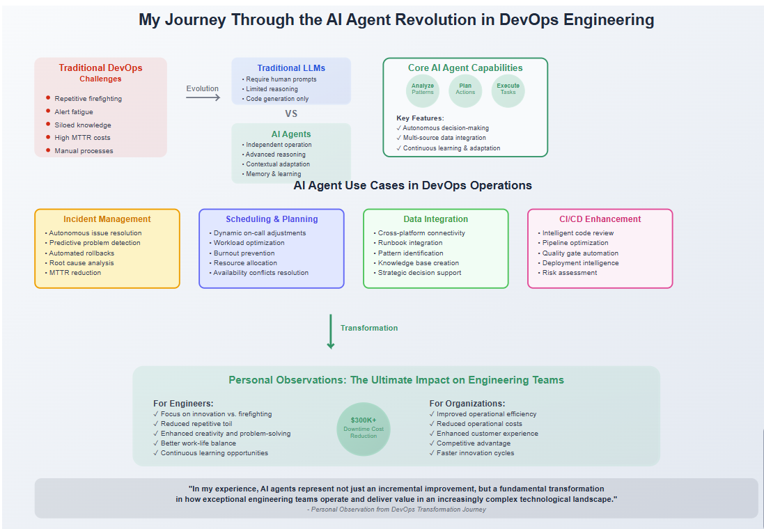 Advanced Multi-Stage, Multi-Vector Querying Using the ColBERT Approach in Qdrant | by Aniket ...