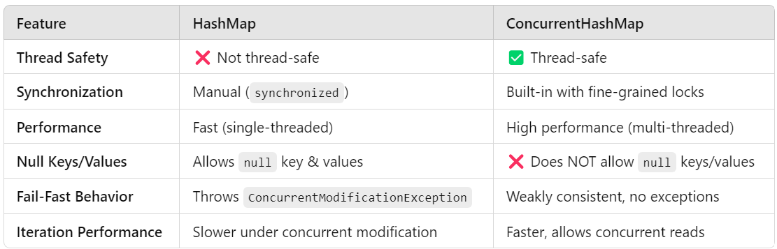What Is The Difference Between Exception And Error In Java By Java Interview Medium 6584