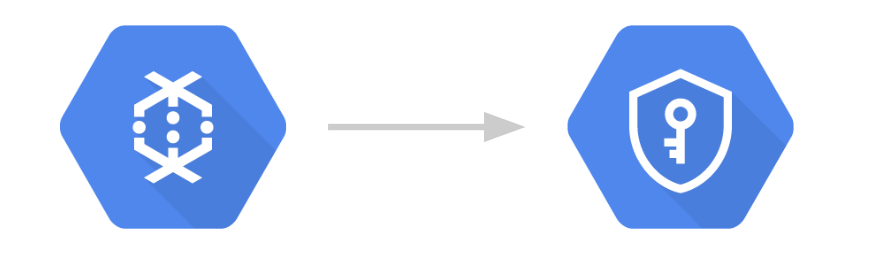 Local/Remote Authentication with Google Cloud Platform | by Theodore ...